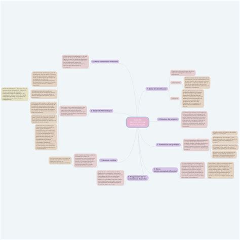 GUÍA DE PROTOCOLO DE INVESTIGACIÓN Tipos de investigacion