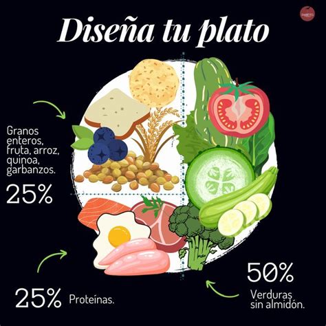 Diseña tu plato Plato del buen comer Recomendaciones para diabeticos