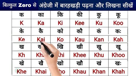 Barakhadi Barakhadi in English बरहखड इगलश म क क क क