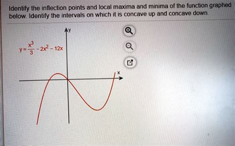 identify the inflection points and local maxima and minima of the function graphed below