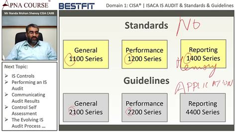 ISACA IS Audit And Assurance Standards And Guidelines 160 6 CISA