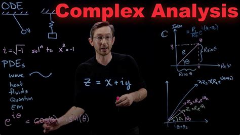 complex analysis l01 overview and motivation complex arithmetic euler s formula and polar