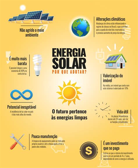 Infográfico energia solar Sobre energia solar Energia solar Usinas