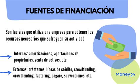 Fuentes De Financiamiento Concepto Image To U