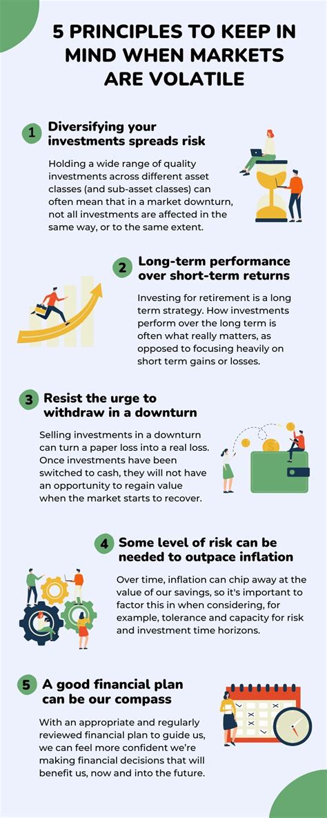 Infographic 5 Principles To Keep In Mind When Markets Are Volatile