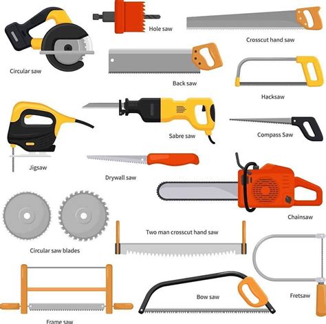 Types Of Saws Artofit