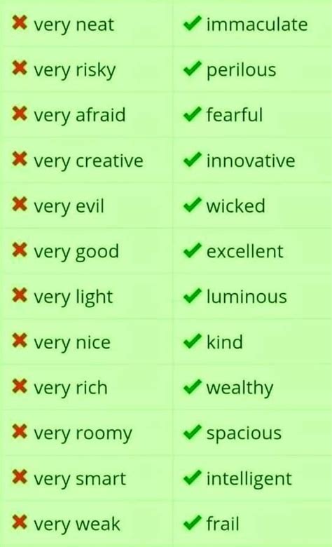 100 Examples Of Synonyms And Antonyms Vocabulary Artofit