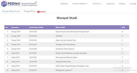 Cara Cepat Cek Data Mahasiswa Dan Dosen Terbaru Di PDDikti 2022 SEVIMA