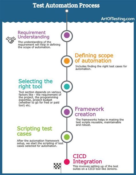 computer science programming learn computer coding computer knowledge hacking computer web