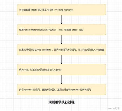 java规则引擎drools急速入门 阿里云开发者社区