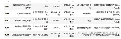 北上广深数据分析岗位的薪资对比 北上廣 薪水 csdn博客