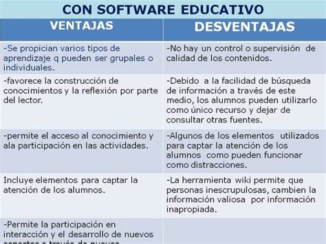 Ventajas Y Desventajas Del Software Educativo Cuadro Comparativo 4299