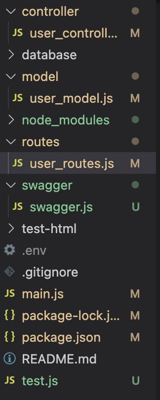 Node Js Swagger Error Could Not Resolve Reference Components