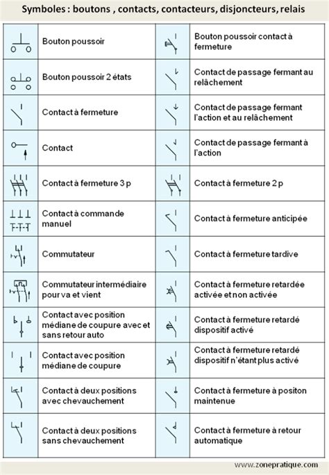 Les symboles électriques