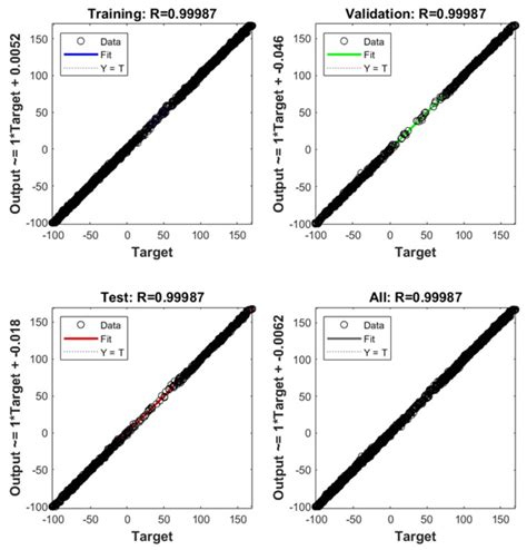 applied sciences free full text optimal control method of semi active suspension system and