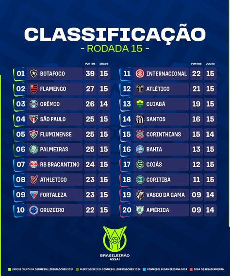 BrasileirãO 2025 Ge Max Kelly