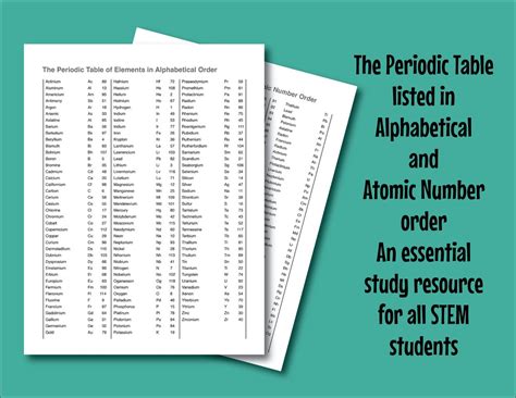 The Periodic Table Of Elements Listed In Alphabetical And Atomic Number