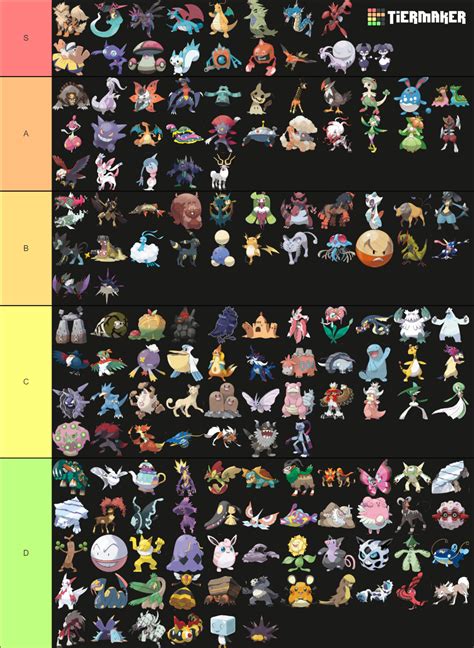 Pokemon SV VGC Tierlist LEAKED POKEMON Tier List Community Rankings