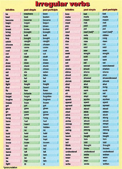 Lista De Los 100 Verbos Irregulares Ms Usados En Ingles