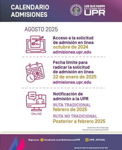 Ruta al éxito Admisión a la Universidad de Puerto Rico