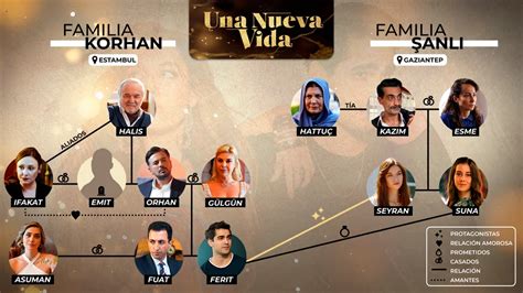 Quién es quién en Una nueva vida Descubre a los personajes de la