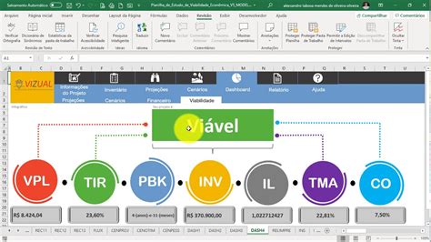Planilha De Estudo De Viabilidade Econ Mica Dashboards Planilha Excel