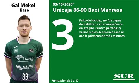 Fotos Las Notas De Los Jugadores Del Unicaja Ante El Manresa Diario Sur