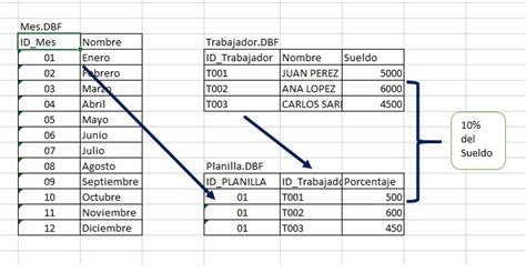 sql insertar bloque de registros a una tabla con datos de otras tablas