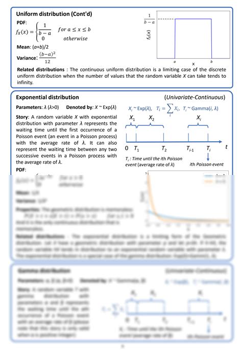 Solution Probability Distribution Cheat Sheet Studypool