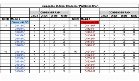 Goodman Gsx Piston Chart Printable Templates Free