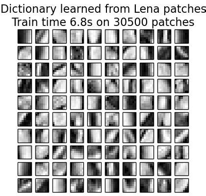 Image Denoising Using Dictionary Learning Scikit Learn 0 16 1