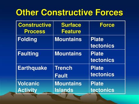 Ppt Constructive And Destructive Forces Powerpoint Presentation Free