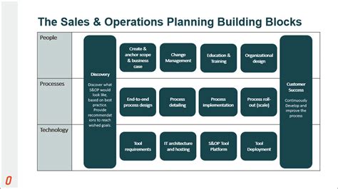 Sales And Operations Planning Optilon