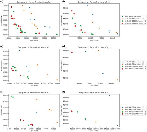 preference based multi objective optimization for synchromodal transport using adaptive large