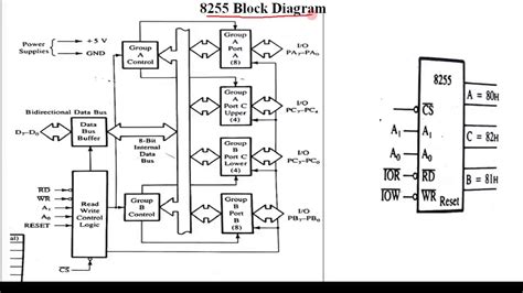 8255 interface part 2 microprocessor interfacing device programmable peripheral interface