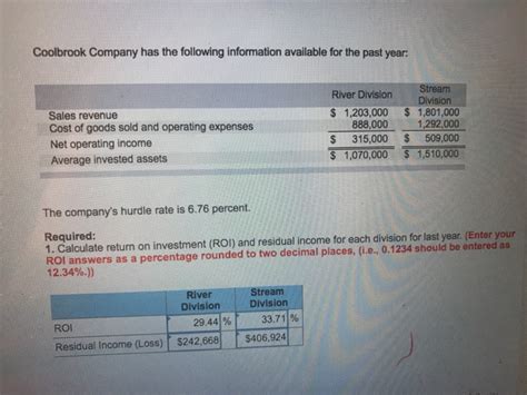 Solved Coolbrook Company Has The Following Information Chegg