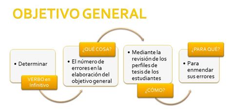1 3 1 Objetivo General PROYECTOS EDUCATIVOS CR