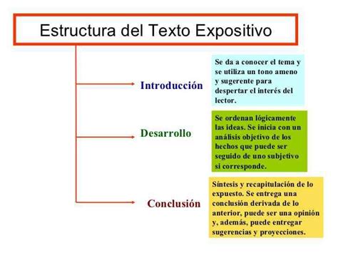 Descubre el poder del texto expositivo Definición y ejemplos