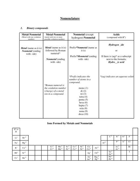 problem solving nomenclature chm130 pdf