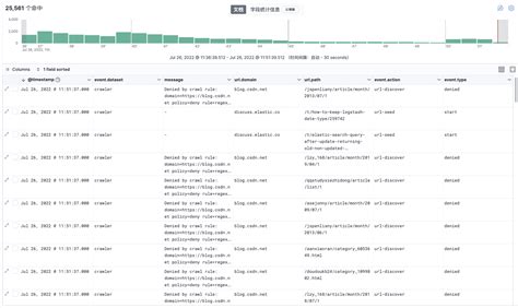 elasticsearch进阶教程：轻松构造一个全方位的信息检索系统 腾讯云开发者社区 腾讯云