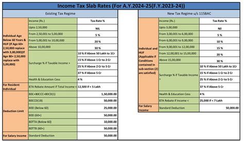 Taxation Updates Mayur J Sondagar On Twitter Which Regime To Be