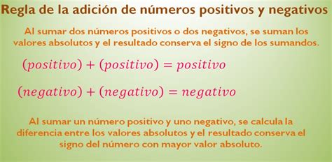 N Meros Positivos Y Negativos Nueva Escuela Mexicana