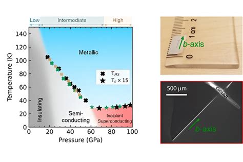 Exploring The Electrical Conductivity Of Titanium Properties And Uses