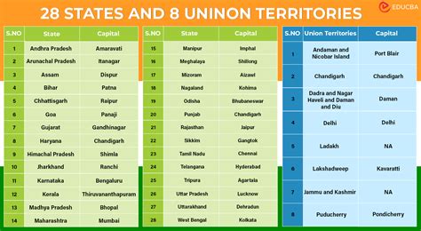 How Many States Are In India In 2024 With Capital Languages Facts