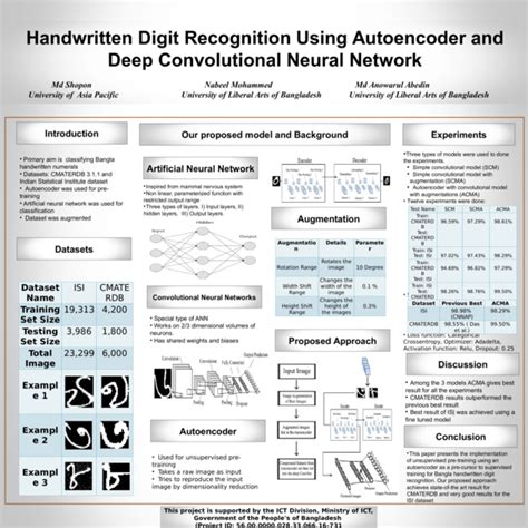 ppt bangla handwritten digit recognition using autoencoder and deep convolutional neural
