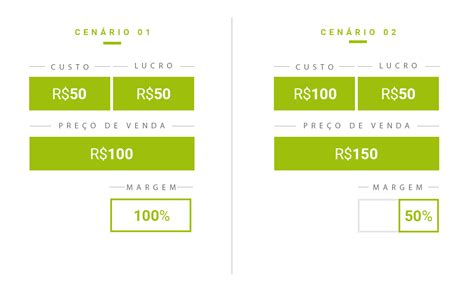 Topo 30 Imagem Porcentagem De Lucro Em Roupas Br Thptnganamst Edu Vn