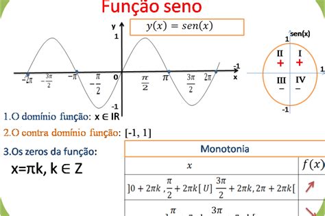 Fun Es Trigonom Tricas Fun O Seno Y Sen X Embuscadosaber