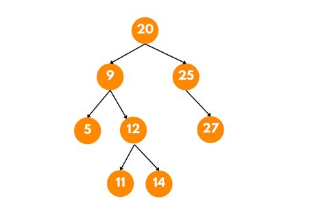 what is inorder successor in bst with code