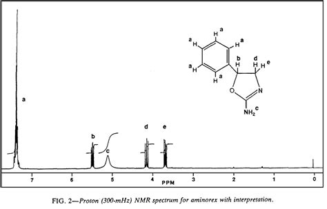 1h nmr signals