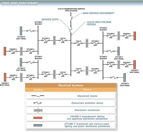 Electric Power Distribution System Basics Electrical A Z